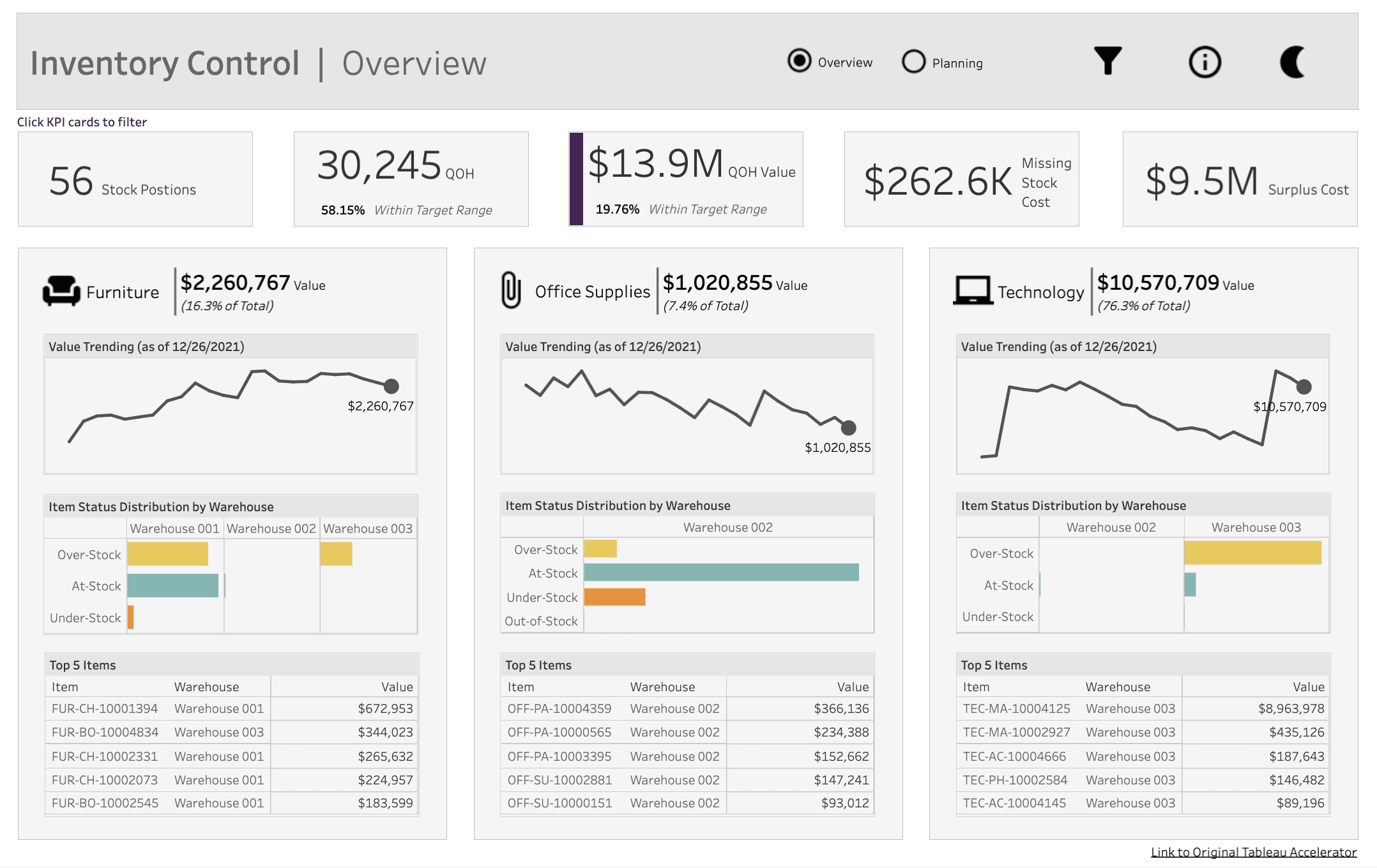 Tableau Dashboard Example - AffinityCore Consulting